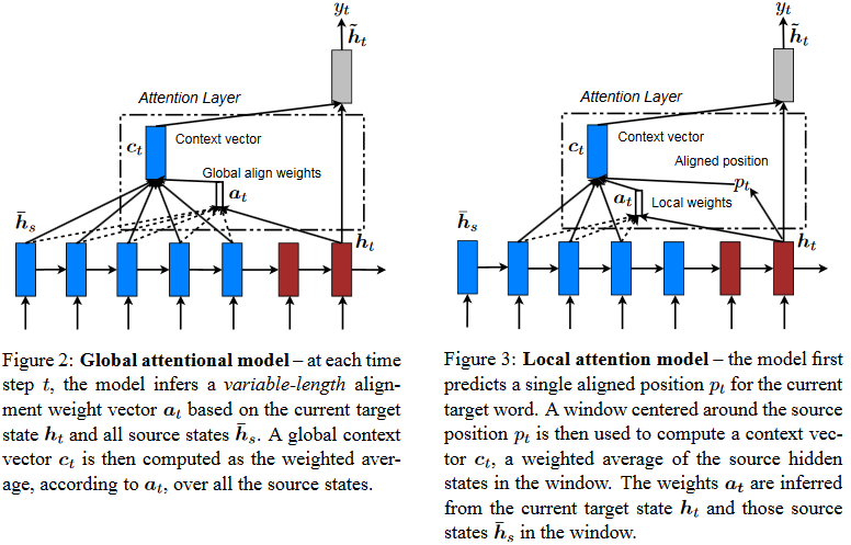 从Seq2Seq，Attention，Transformer到ELMo，BERT，GPT-2（一）_seq2seq模型的发展过程-CSDN博客