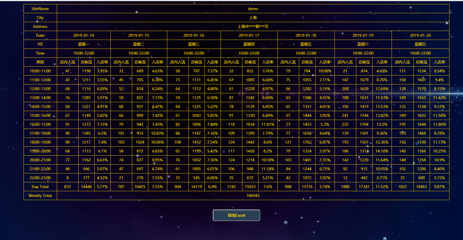 页面table_table页面-CSDN博客