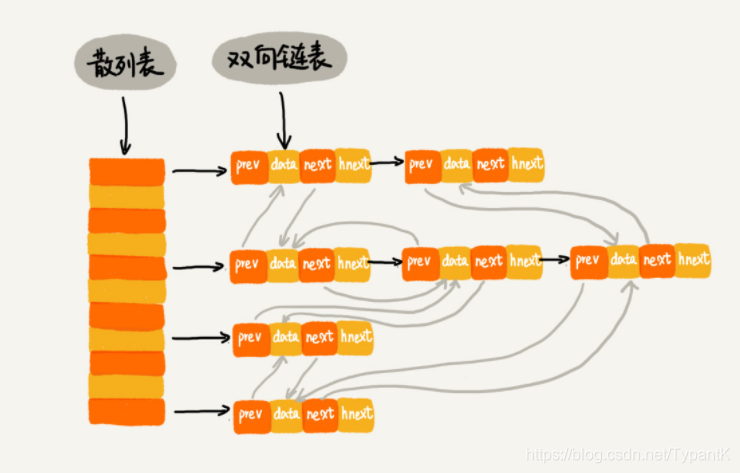 【algorithmanddatastructure】极客时间 数据结构与算法之美专栏笔记itypantk的博客 Csdn博客