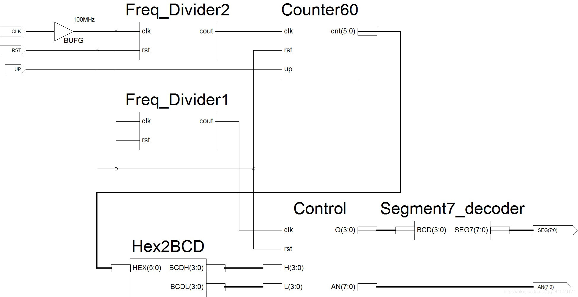 用verilog实现60秒倒计时时钟verilog倒计时 Csdn博客