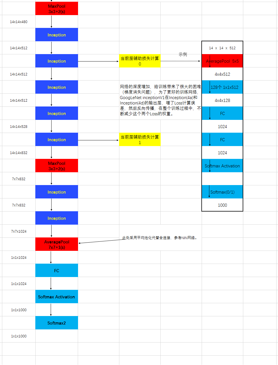 Googlenet inception v1 结构详解_googlenet inception 结构的 v1 版本-CSDN博客