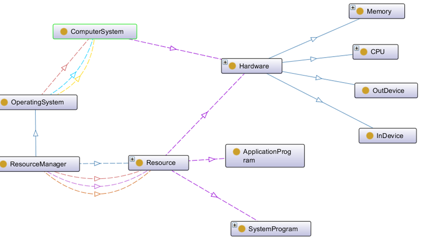 操作系统概念（Operating System Concepts）学习笔记 chapter1 Introduction_operation system concept-CSDN博客
