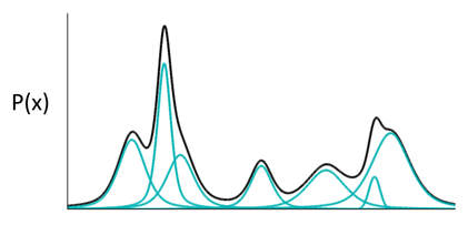 【VAE学习笔记】全面通透地理解VAE(Variational Auto Encoder)_vae的作用-CSDN博客