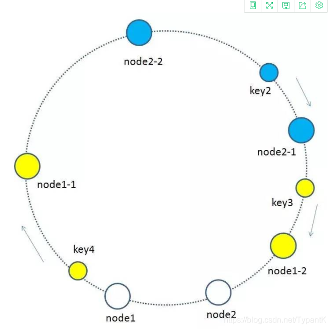 【algorithmanddatastructure】极客时间 数据结构与算法之美专栏笔记itypantk的博客 Csdn博客