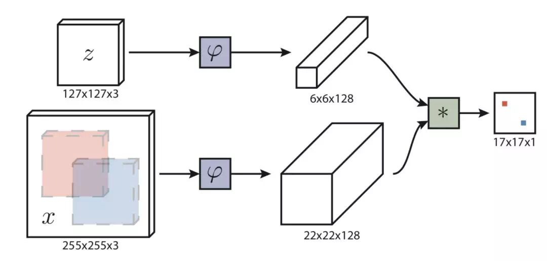 【模型解读】深度学习网络之Siamese Network网络_siamese network-CSDN博客