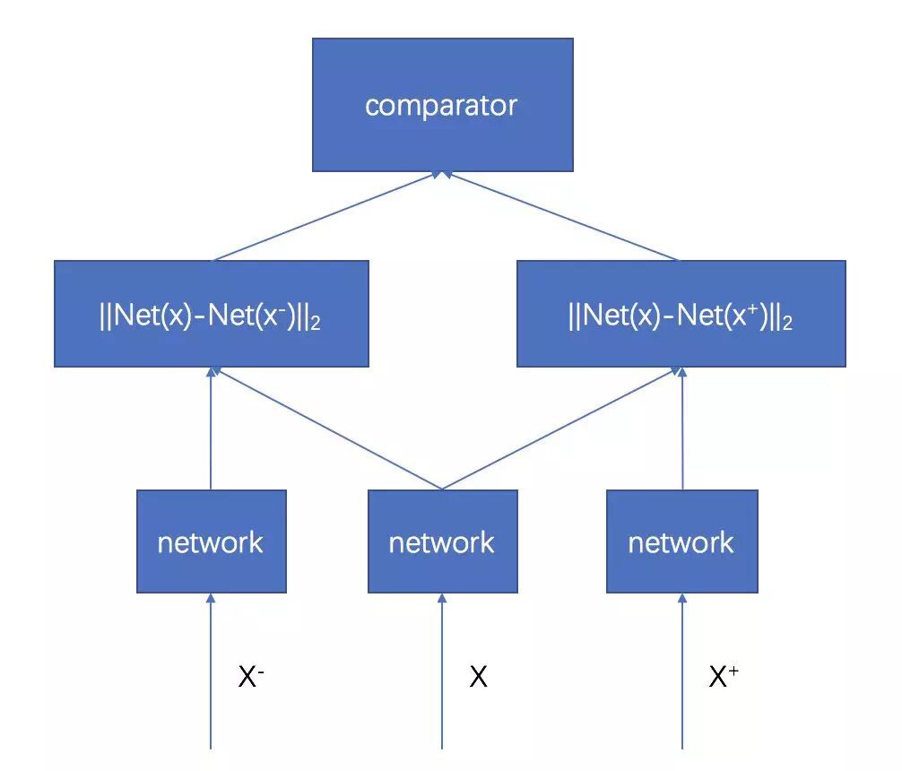 【模型解读】深度学习网络之Siamese Network网络_siamese network-CSDN博客