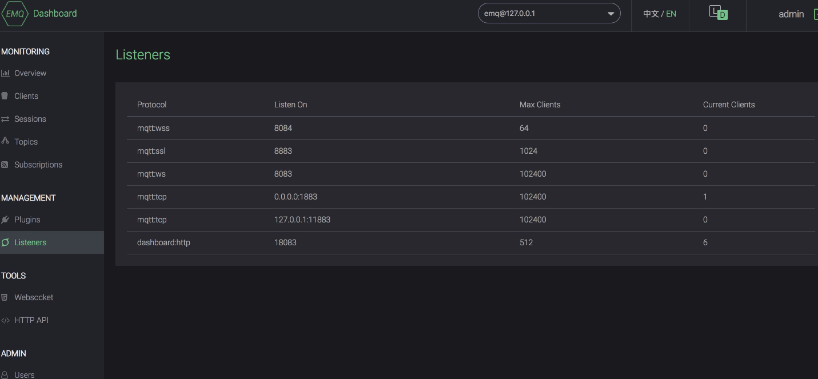 mqtt（6）：emqtt 配置并启动 使用 admin 查看_怎么查看mqtt已经启动-CSDN博客