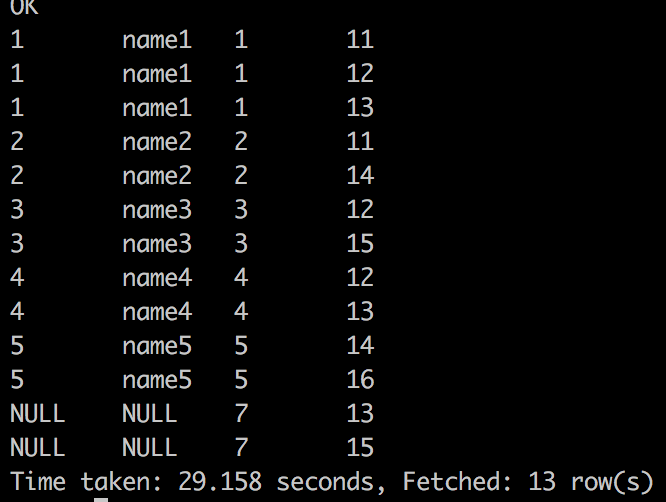 Hive中HSQL中left semi join和INNER JOIN、LEFT JOIN、RIGHT JOIN、FULL JOIN区别 ...