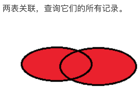 Hive中Hleft semi join和inner join、left join、right join、full join区别-CSDN博客