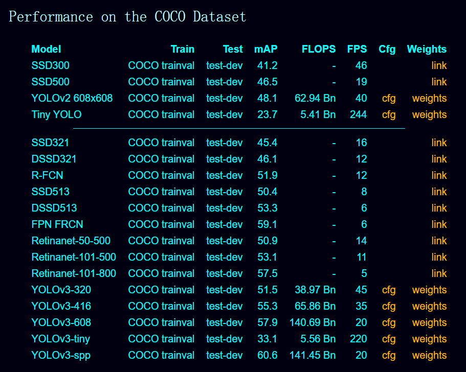 【opencv】调用darknet模型实现实时目标检测_darknet opencv-CSDN博客