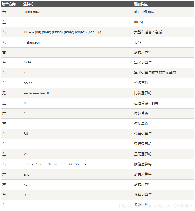 【1 3】php中的运算符 0 B30 Ab Csdn博客
