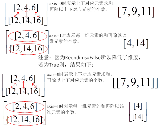 tf.reduce_mean作用降维或计算平均值_tf怎么计算均值-CSDN博客