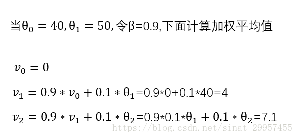 简单移动平均 And 指数移动平均simple Moving Average Csdn博客 