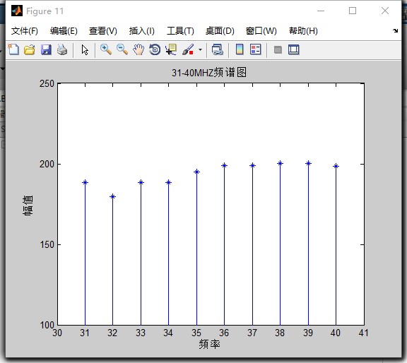 基于matlab的dds仿真matlab的d触发器仿真 Csdn博客 