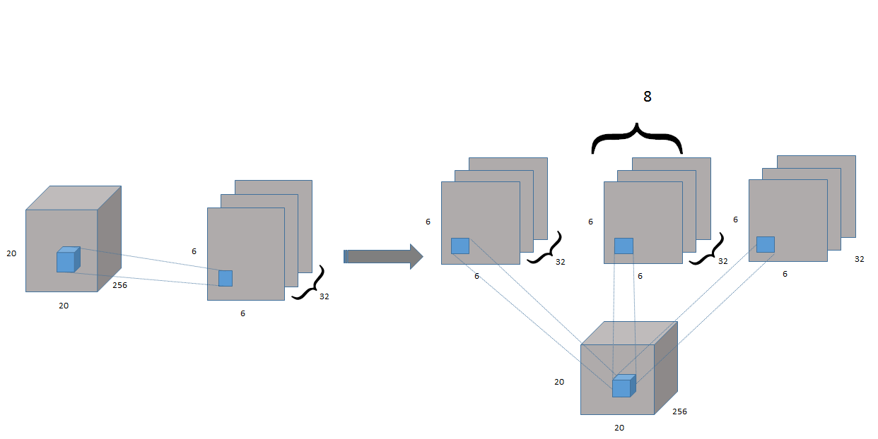 capsule系列之Dynamic Routing Between Capsules-CSDN博客