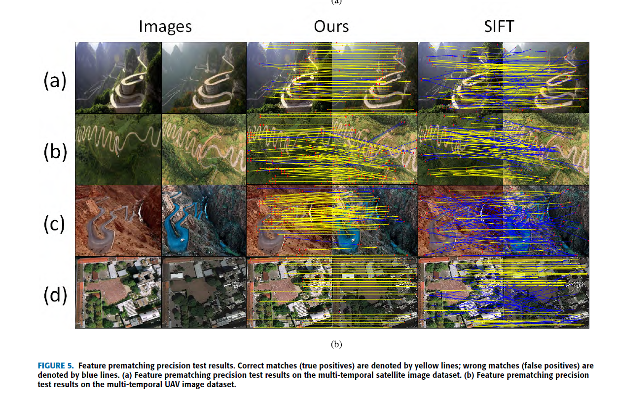 Multi-Temporal Remote Sensing Image Registration Using Deep Convolutional Features_remote ...
