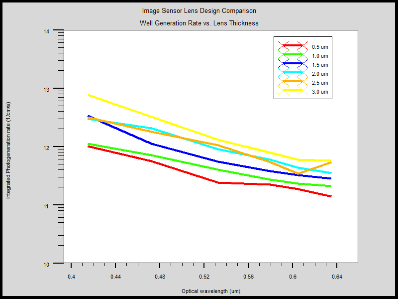 Silvaco仿真镜头优化_photogeneration rate-CSDN博客