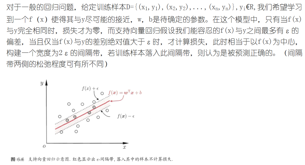 Svm补充之svr（回归） Svr多变量预测模型 Csdn博客