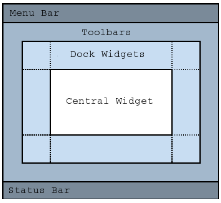 【Qt】Qt中QMainWindow、QWidget、QDialog的区别_qmainwindow和qwidget qdialog区别-CSDN博客