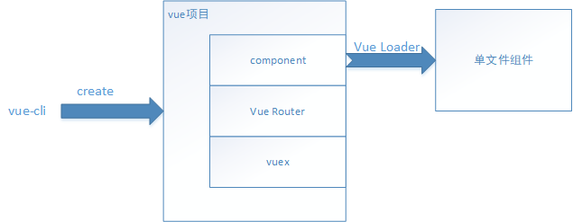 Vue框架与其生态系统的简单总结vue框架及生态系统 Csdn博客
