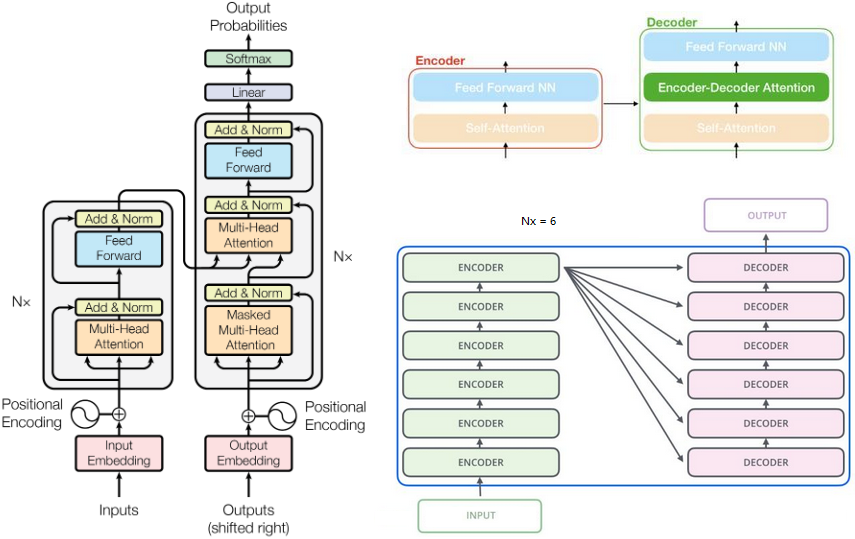 从Seq2Seq，Attention，Transformer到ELMo，BERT，GPT-2（一）_seq2seq模型的发展过程-CSDN博客