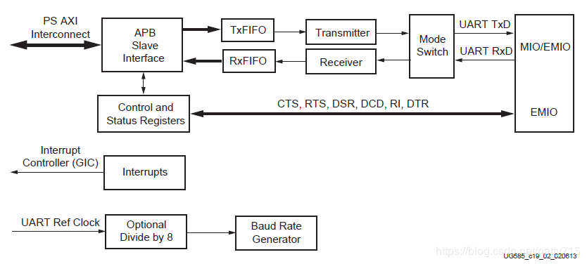 【JokerのZYNQ7020】UART_mfcpsr-CSDN博客