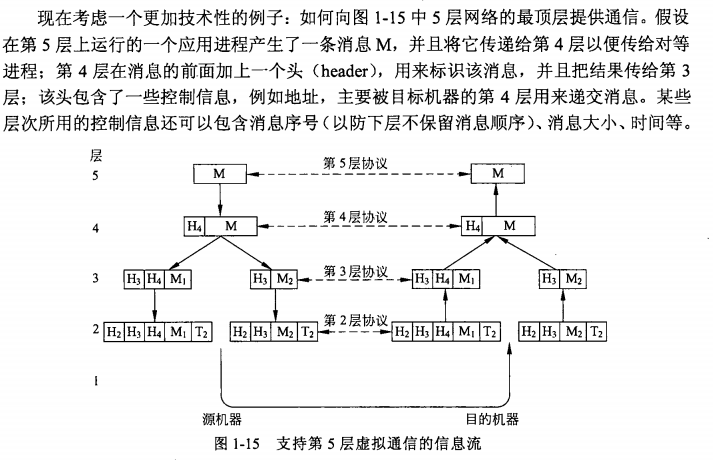 Instruction chapter1（computer networks）_network hardware-CSDN博客