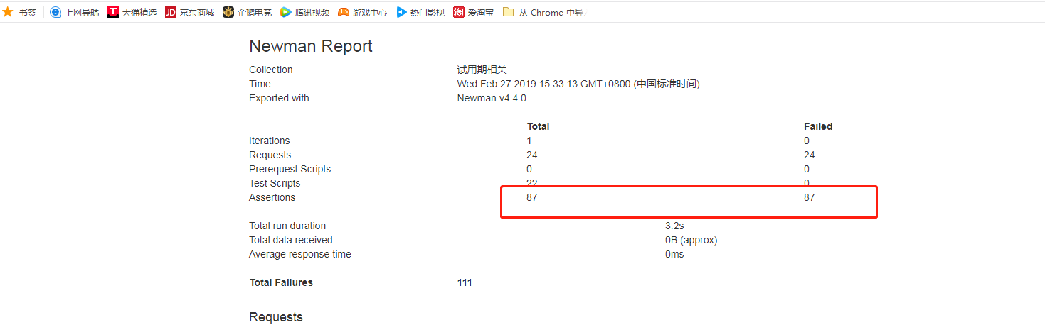 postman之Newman生成html报告（生成报告与postman测试情况不符）_postman+newman报告排版混乱-CSDN博客
