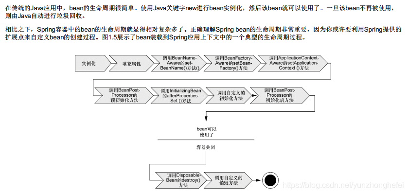 Spring中解析xml配置文件以及bean实例化后的存放位置和bean声明周期的管理 Yunzhonghefei的博客 Csdn博客