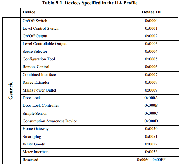 openWF display API接口解析 - 程序员大本营
