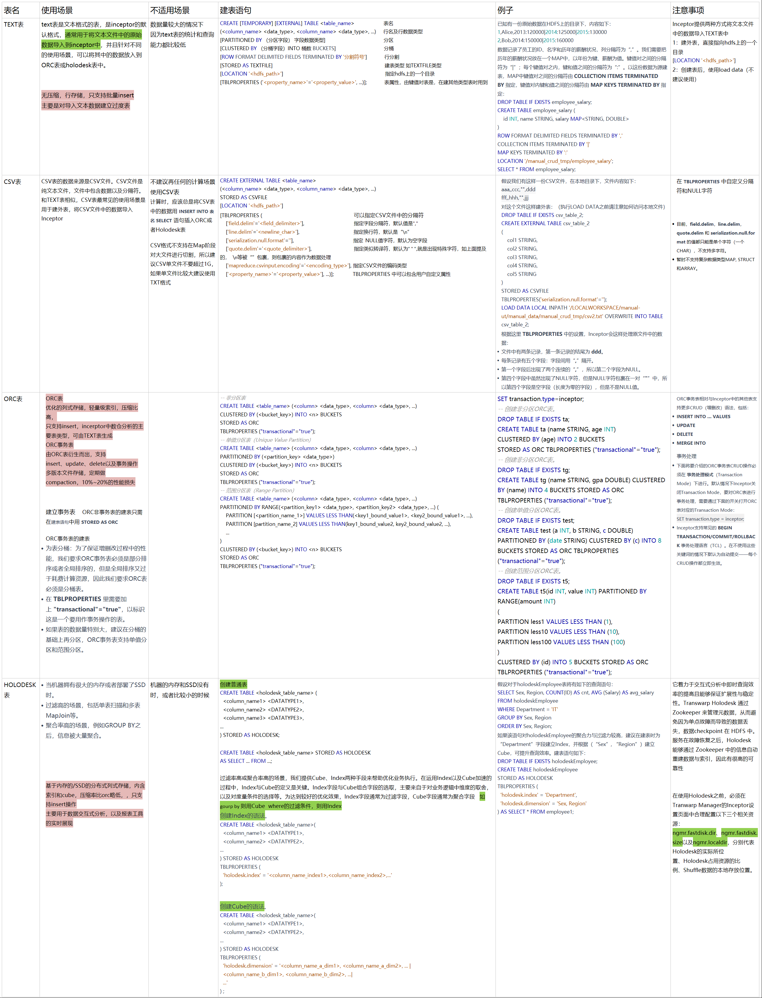 星环inceptor建表公式以及各个表的区别联系_inceptor建表语句-CSDN博客