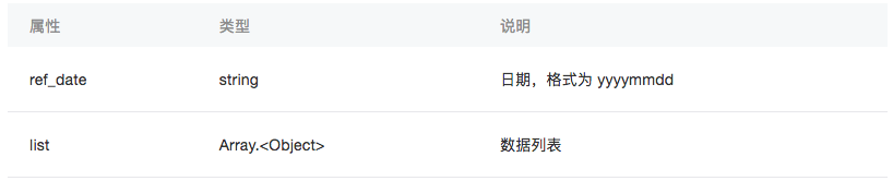 小程序开发API之数据上报、数据分析_小程序数据上报_M.Siebel的博客-CSDN博客