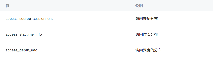 小程序开发API之数据上报、数据分析_小程序数据上报_M.Siebel的博客-CSDN博客