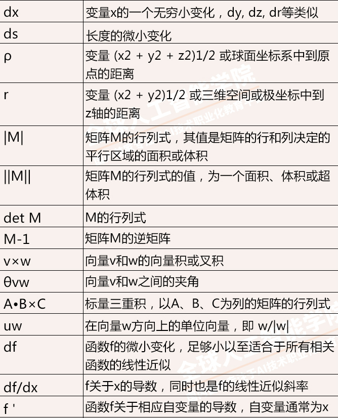 机器学习系列（一）之算法相关数学符号算法符号 Csdn博客 