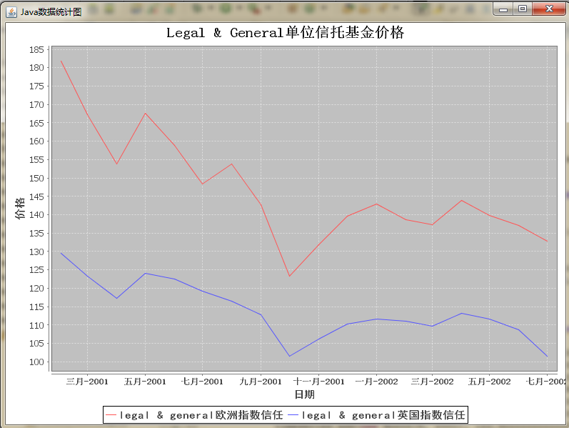 使用java实现各种数据统计图（柱形图，饼图，折线图）java多柱状图的数据结构怎么写 Csdn博客
