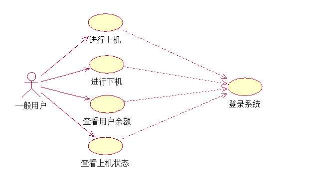 用RationalRose第一次画图_rose构件图怎么画-CSDN博客