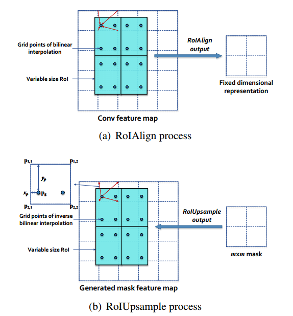 论文阅读《Attention-guided Unified Network for Panoptic Segmentation》CVPR 2019-CSDN博客