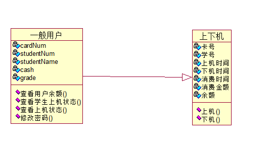 用RationalRose第一次画图_rose构件图怎么画-CSDN博客