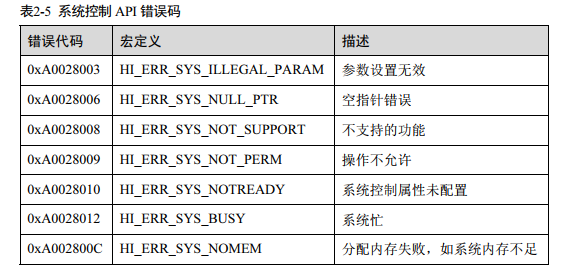 【HISI系列】海思芯片驱动使用方法_驱动开发_SoaringLee_fighting的技术专栏-CSDN博客