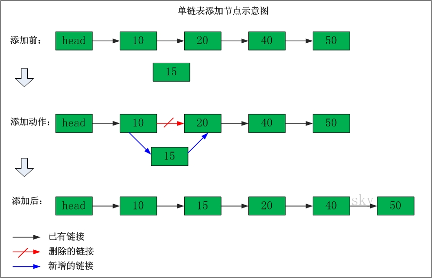 Python中数组与链表的总结与实现python实现完美项链 定一个类 Solution 一个方法 Get Count Selfda Csdn博客