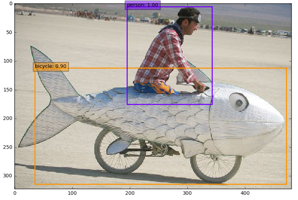 Caffe学习系列（八）：Caffe-SSD及其轻量化模型_caffe 轻量化模型-CSDN博客