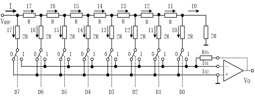 13、DA数模转换（PWM输出）_pwm da输出-CSDN博客