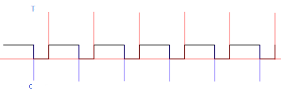 13、DA数模转换（PWM输出）_pwm da输出-CSDN博客