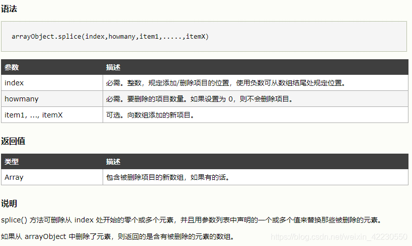 Vue中,如何在方法中动态的删除集合中的元素前端vue怎样去掉集合中的莫一条 Csdn博客