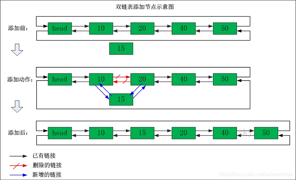 Python中数组与链表的总结与实现python实现完美项链 定一个类 Solution 一个方法 Get Count Selfda Csdn博客