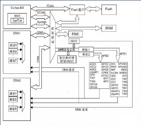 1. stm32 mcu简介_stm32 mcu的结构-CSDN博客