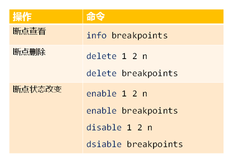 gcc、 binutils、gdb_gcc binutils-CSDN博客