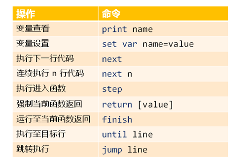 gcc、 binutils、gdb_gcc binutils-CSDN博客