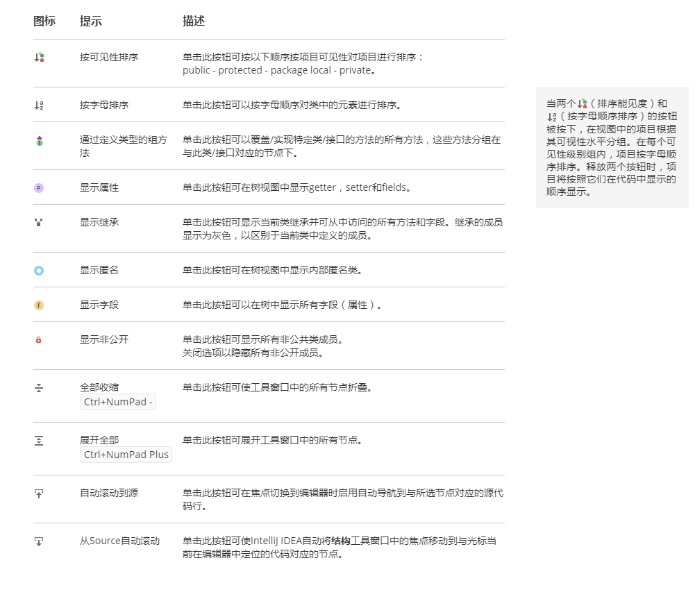 idea structure窗口_idea project structure lib空-CSDN博客