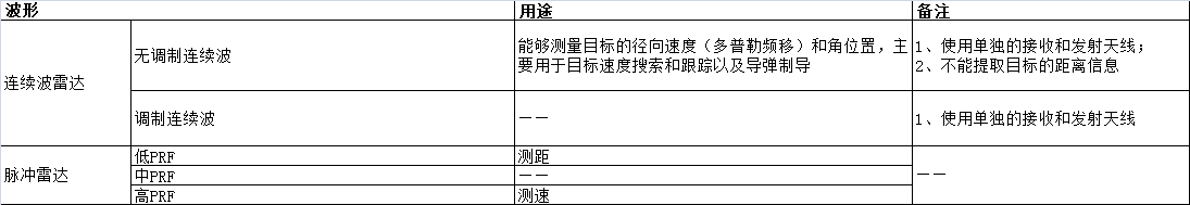 《雷达系统设计matlab仿真》学习擦地角 Csdn博客